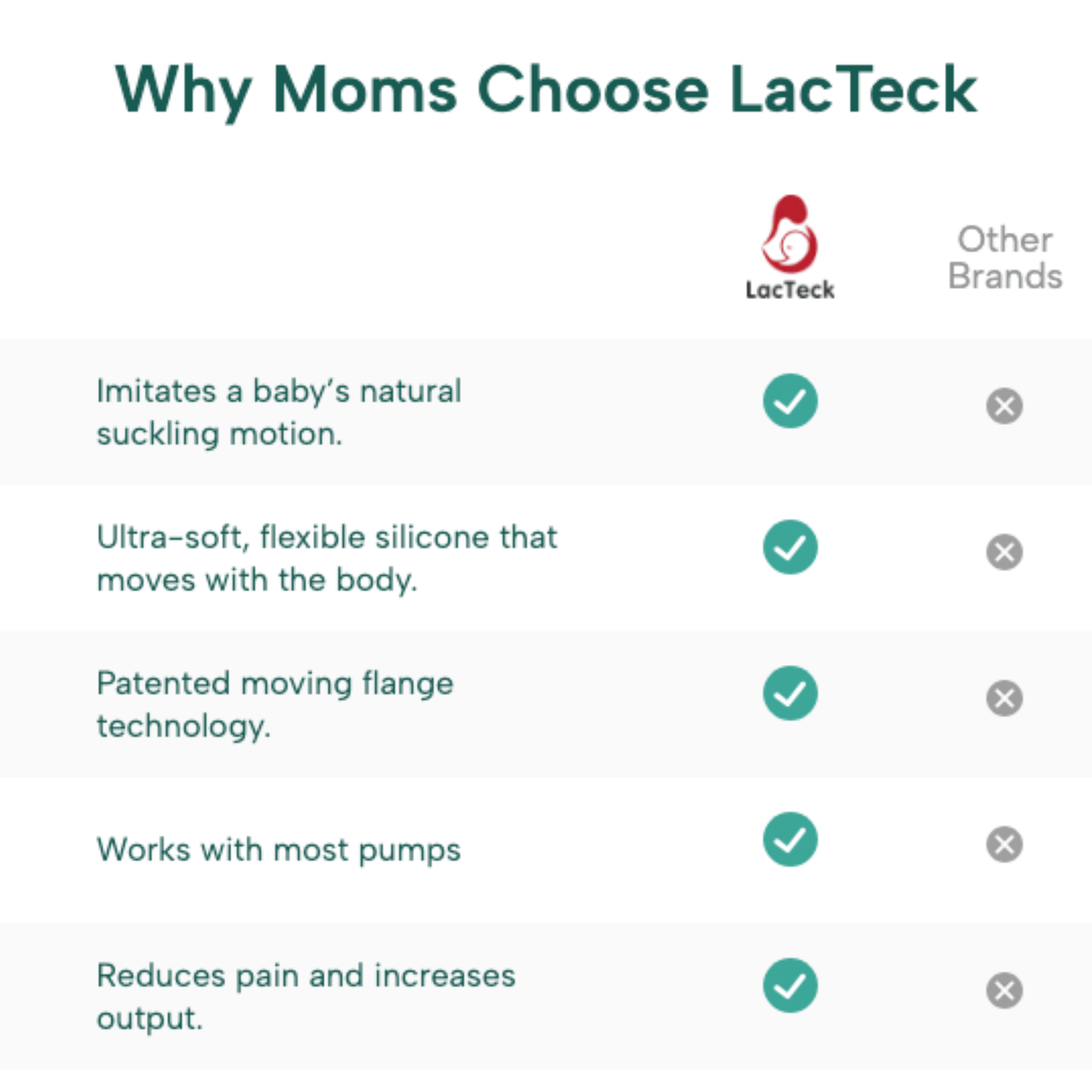 4th Gen BabyMotion Flange - One pair – LacTeck
